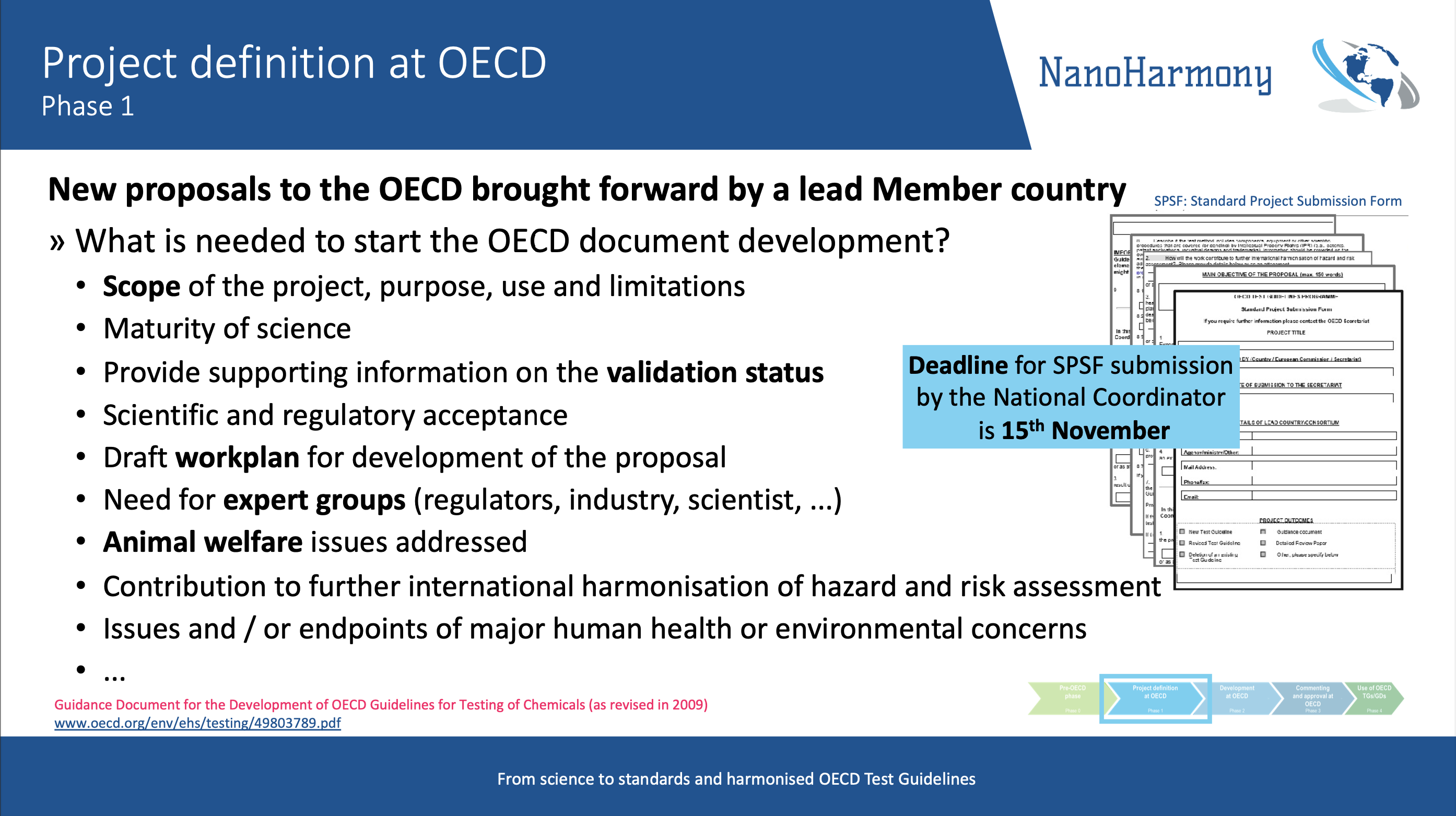 Drafting OECD documents